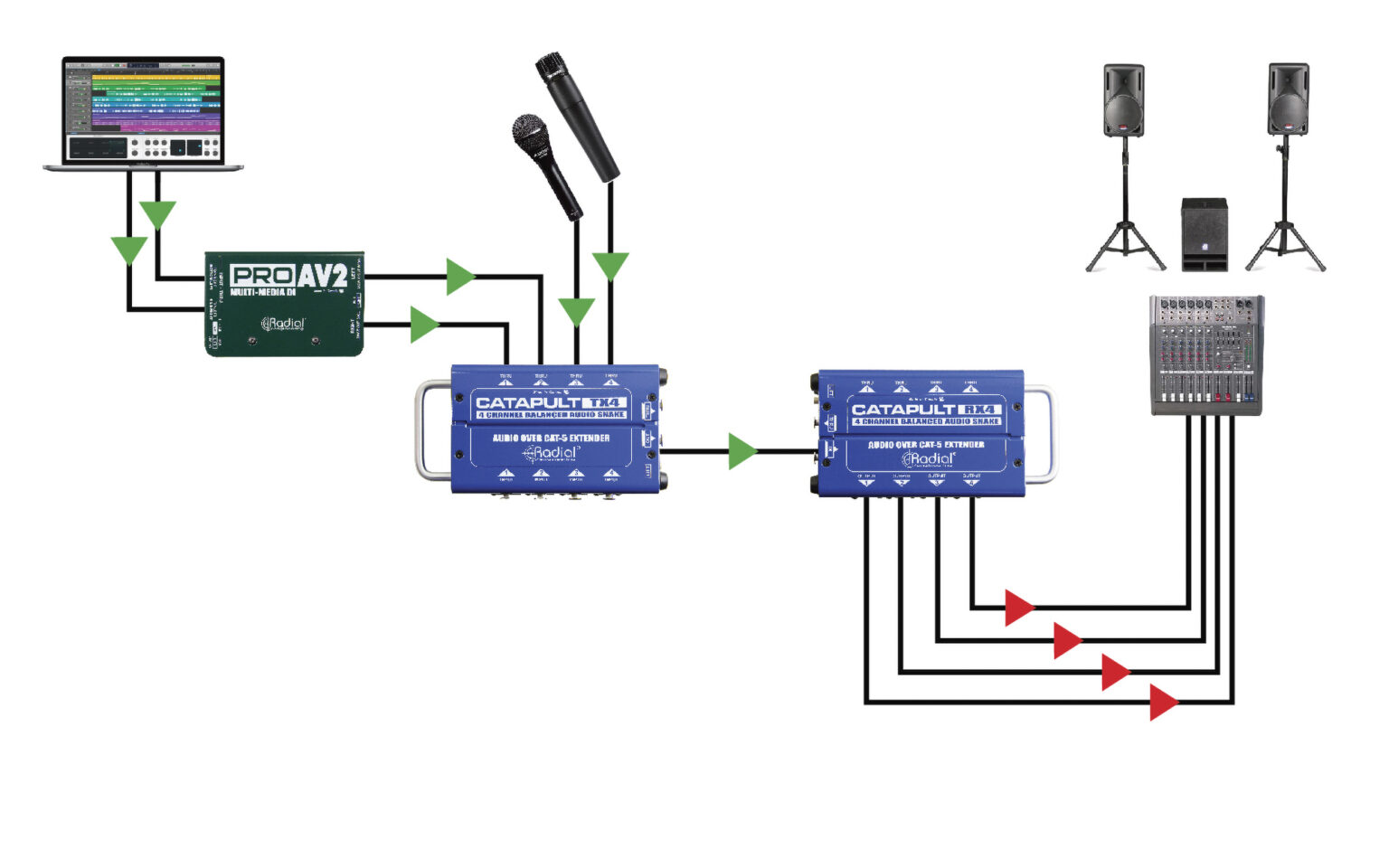 Catapult - Radial Engineering
