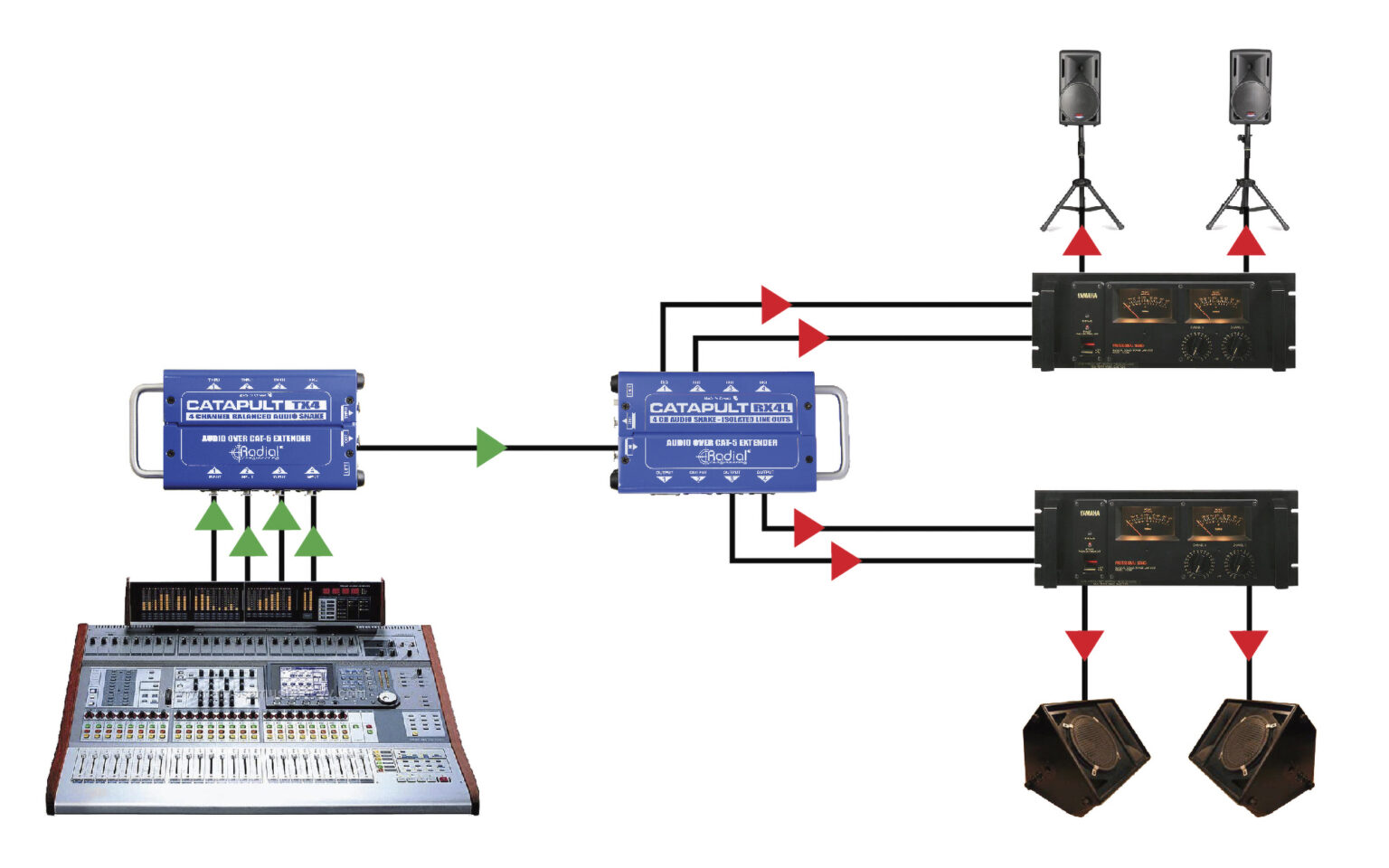 Catapult - Radial Engineering