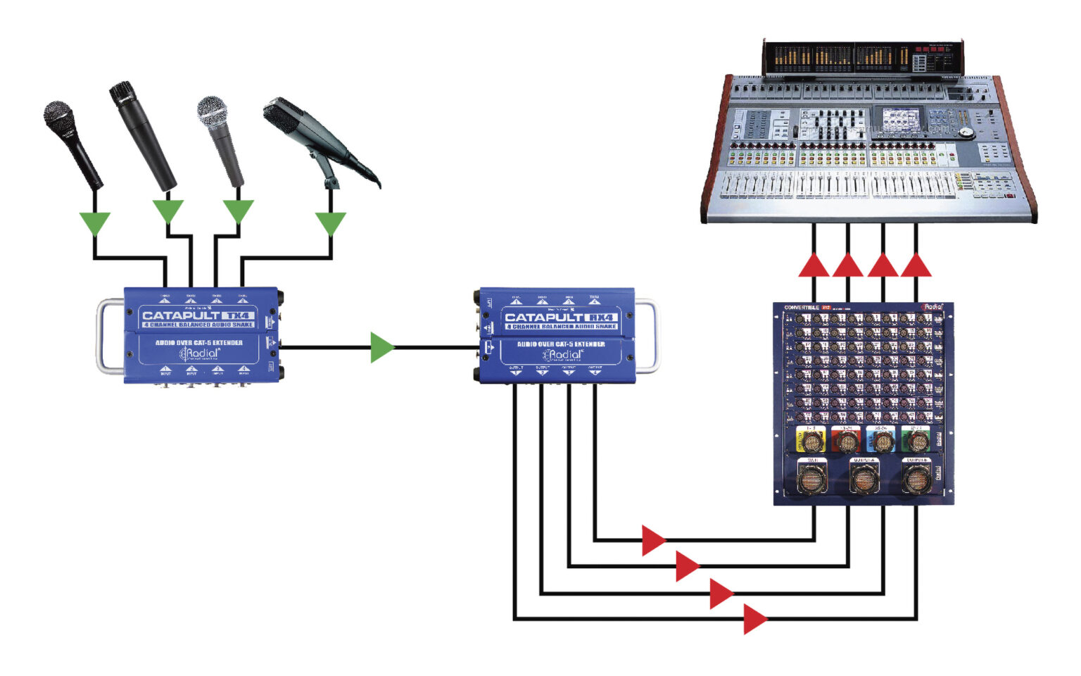 Catapult - Radial Engineering