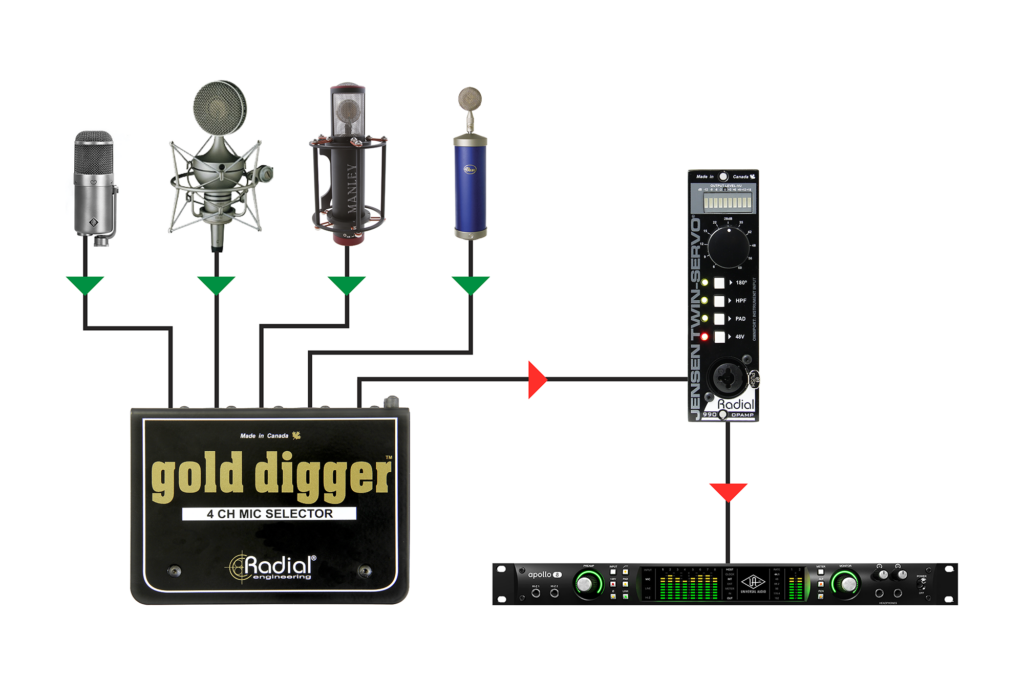 Gold Digger - Radial Engineering