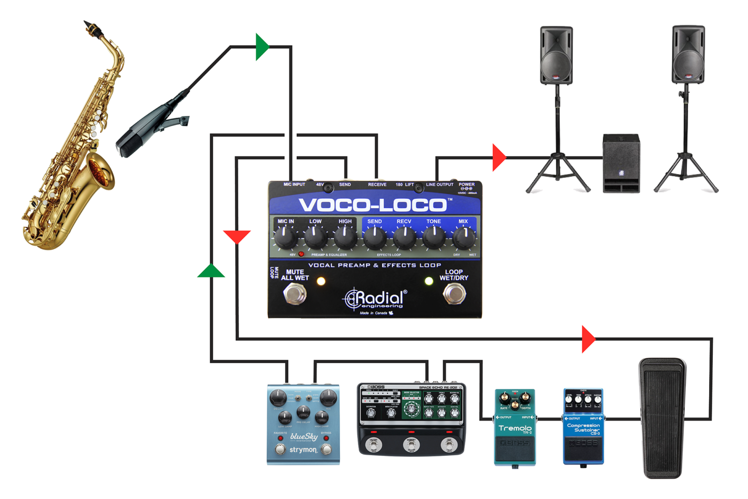 Voco-Loco - Radial Engineering