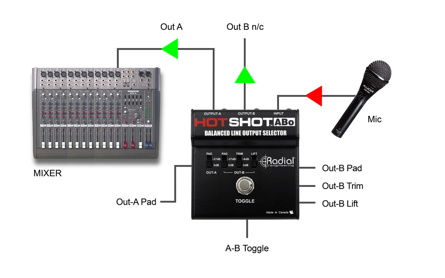 HotShot ABo - Radial Engineering