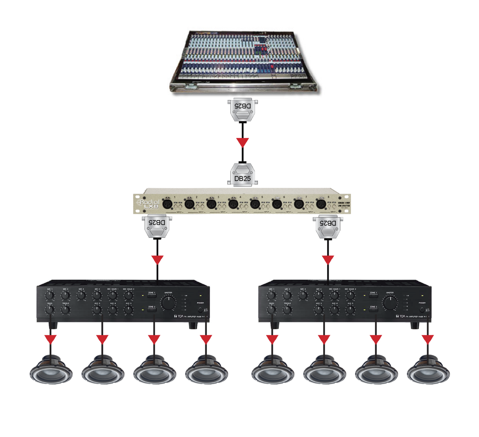 LX8 - Radial Engineering