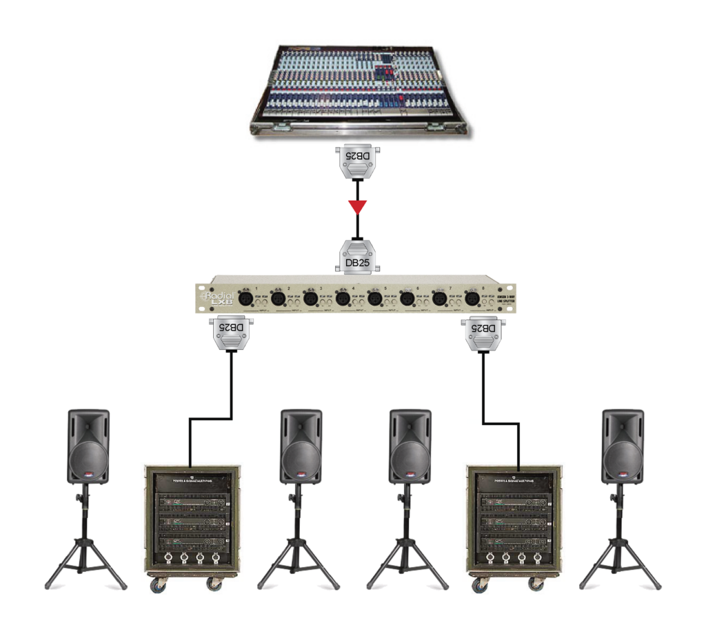 LX8 - Radial Engineering