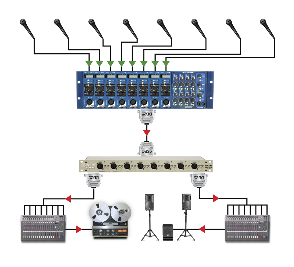 LX8 - Radial Engineering