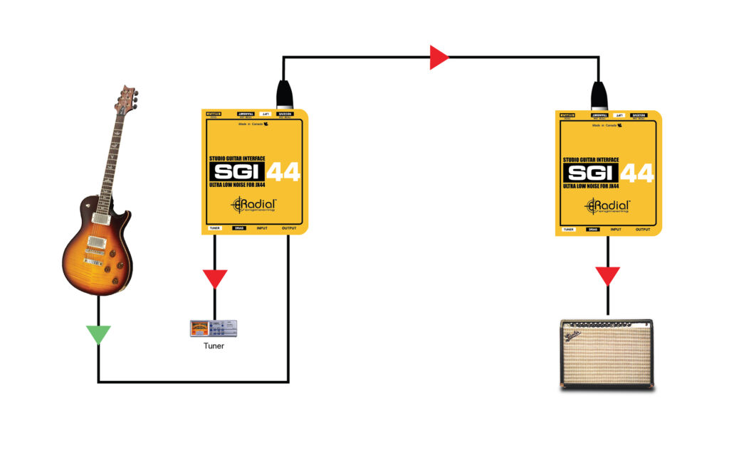 SGI-44 - Radial Engineering