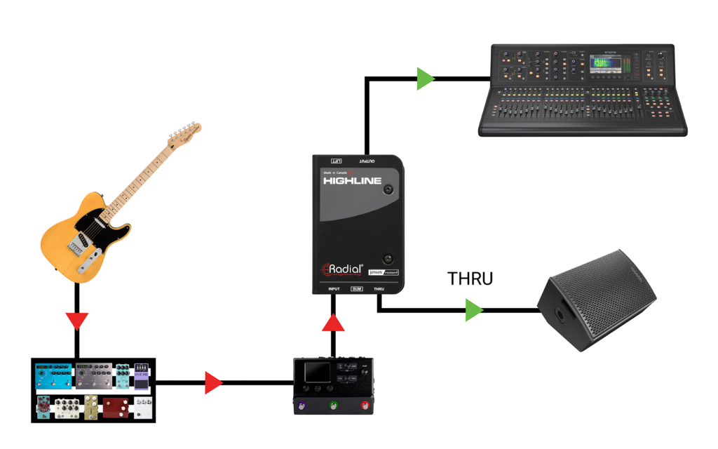 Highline - Radial Engineering