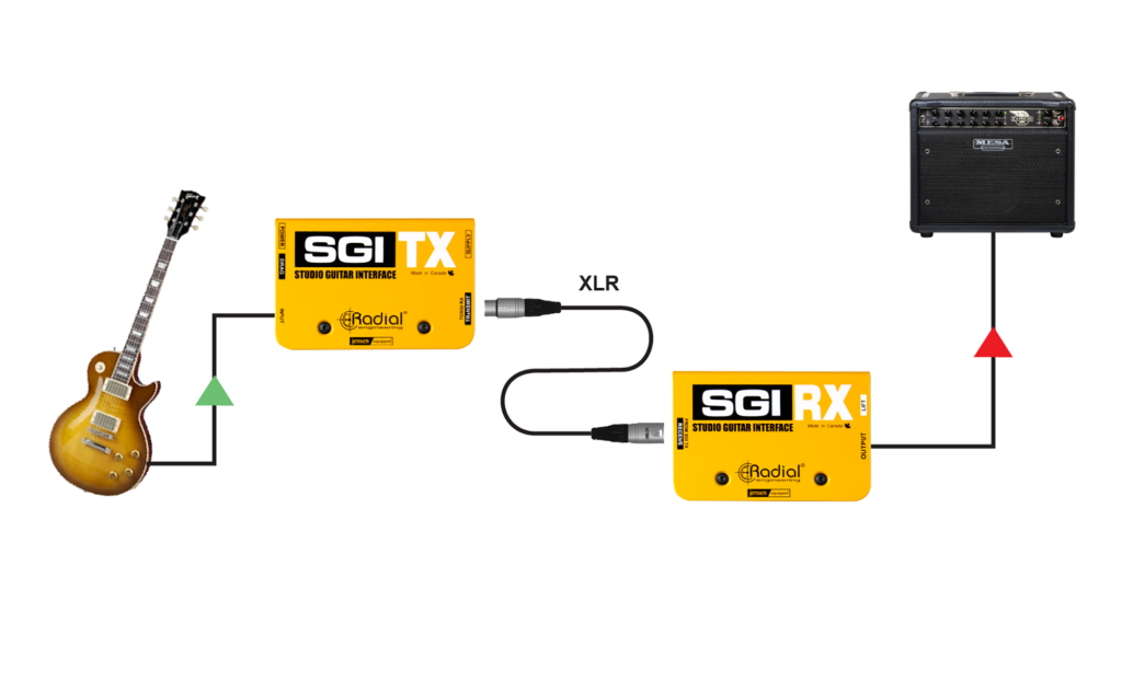 SGI - Radial Engineering