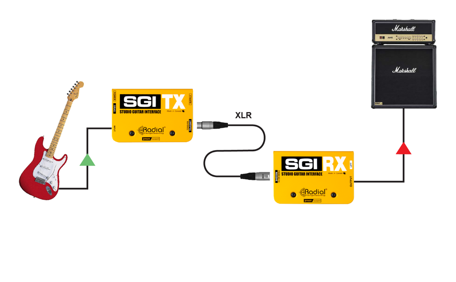 SGI - Radial Engineering