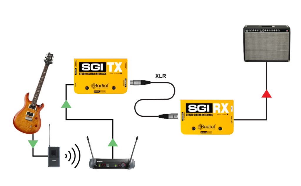 SGI - Radial Engineering